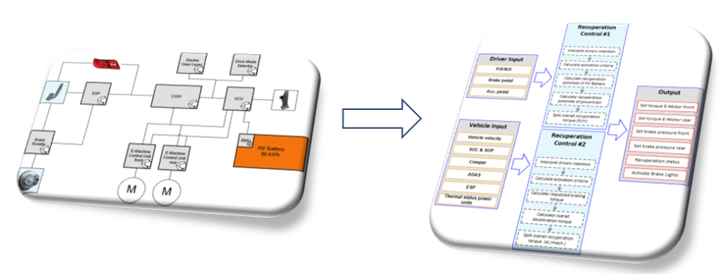 Function Development - development for clean & efficient mobility